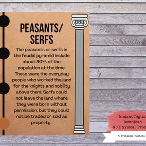 Feudal System Printables, Feudalism Poster Set, History Poster, History ...