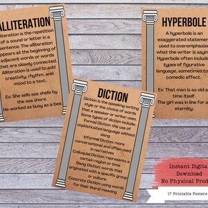 Printable Poster Set, Literary Posters, Literary Devices, Literature ...