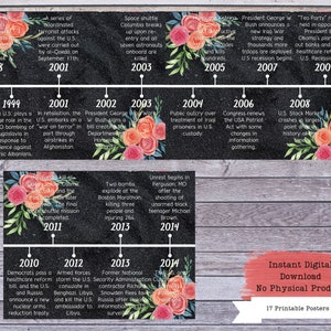US History Timeline Printable Posters, Social Studies, History Class ...