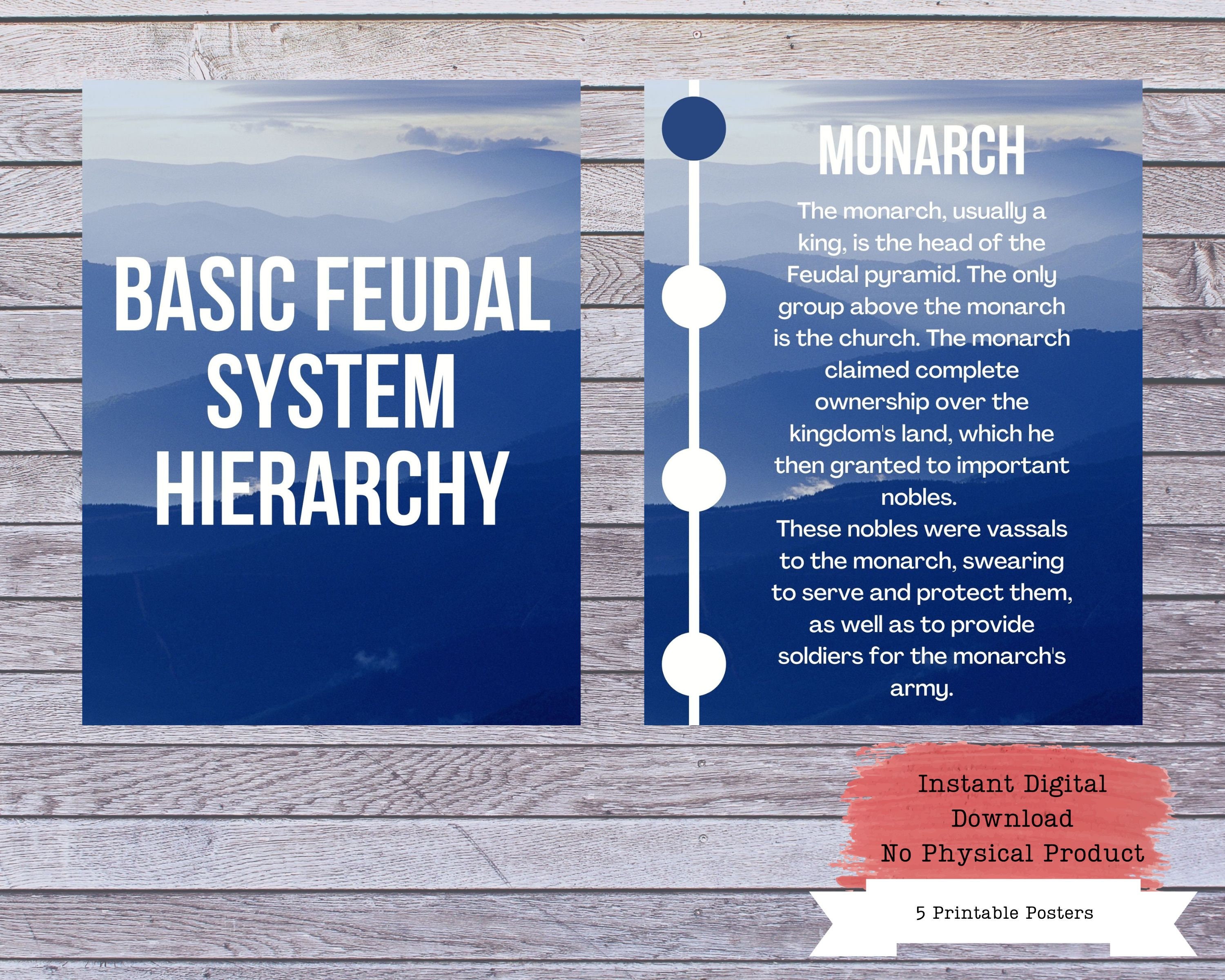 Feudal System Printables, Feudalism Poster Set, History Poster, History ...