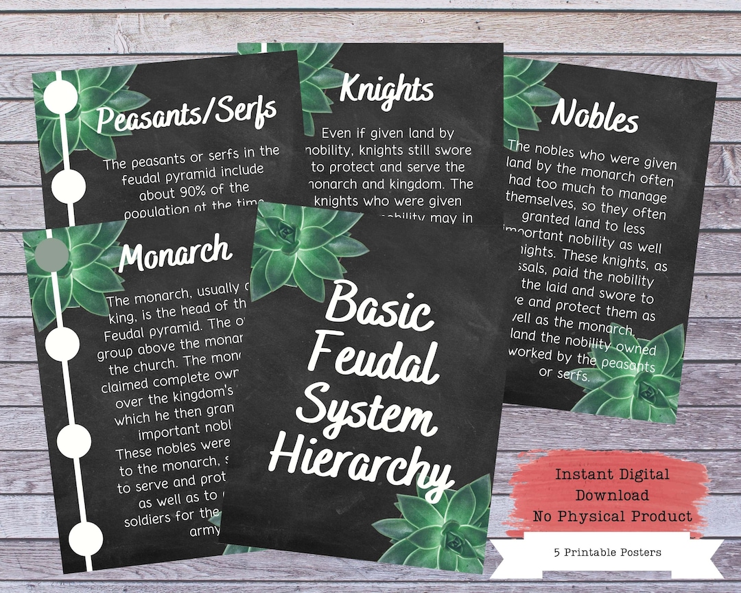 Feudal System Printables, Feudalism Poster Set, History Poster, History ...