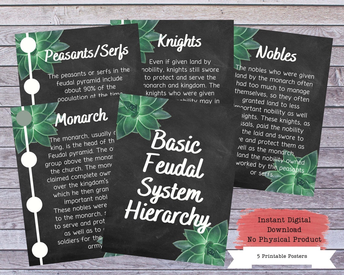 Feudal System Printables Feudalism Poster Set History - Etsy