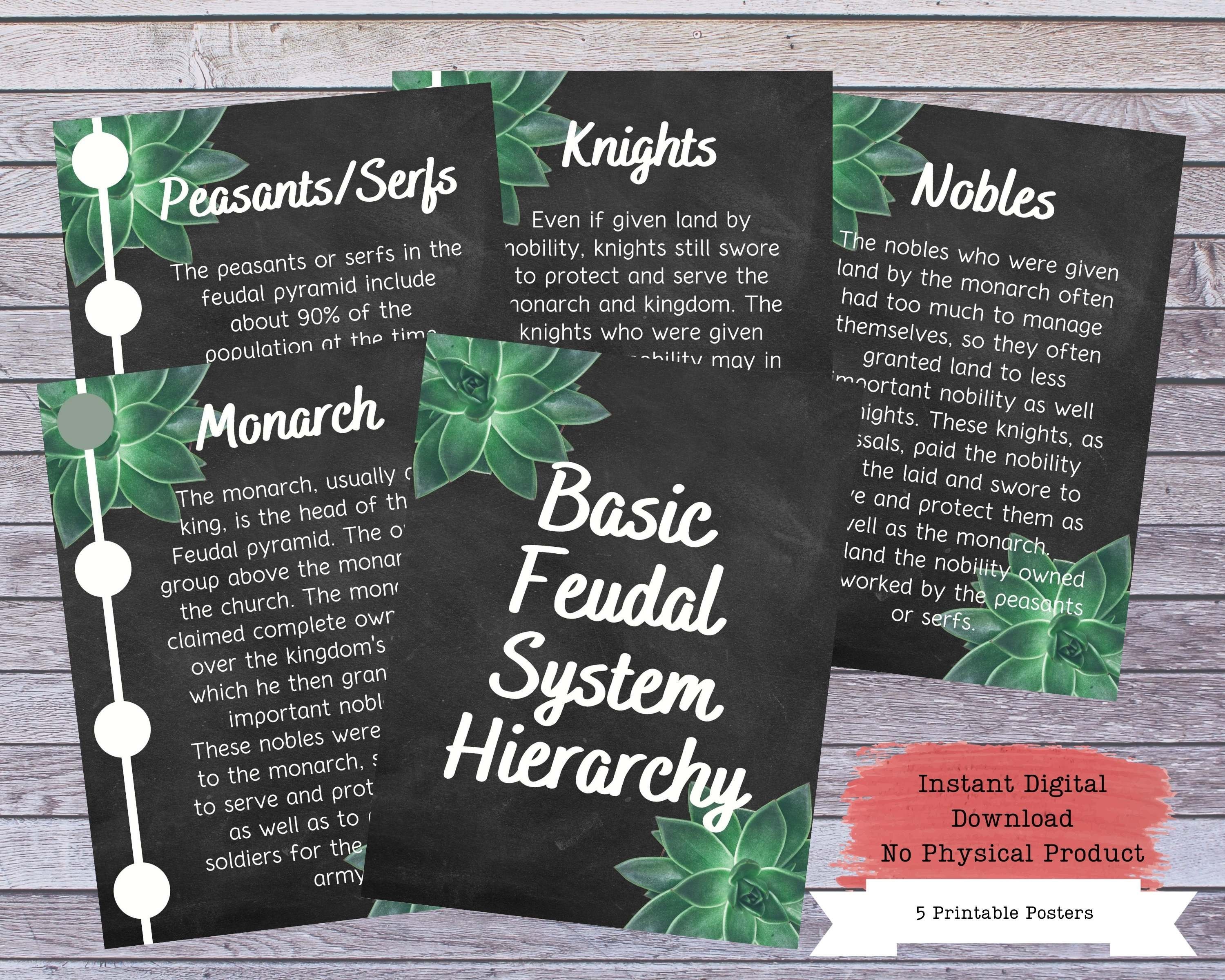 Feudal System Printables Feudalism Poster Set History - Etsy