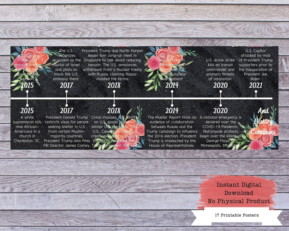 US History Timeline Printable Posters, Social Studies, History Class ...