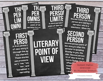 Elements of a Novel Literary Posters English Literature Wall - Etsy
