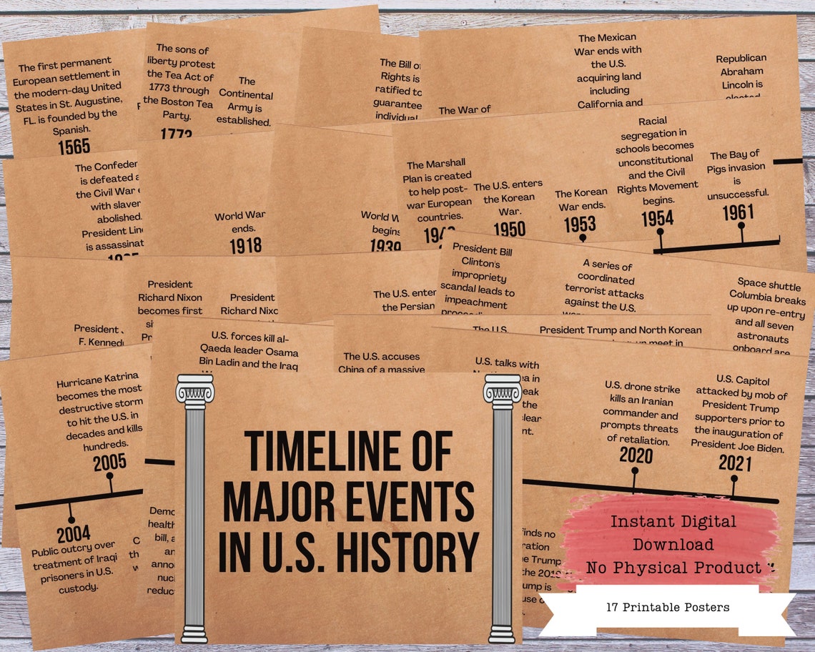 US History Timeline Printable Posters Social Studies History - Etsy