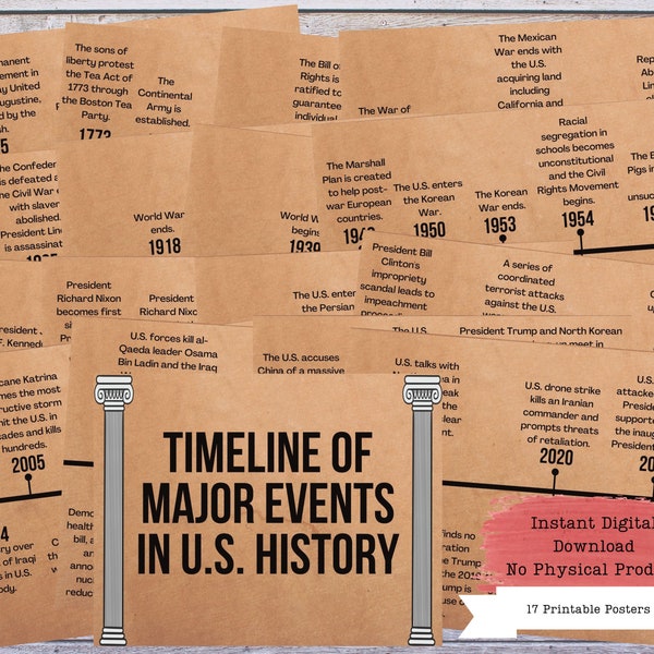 Teacher Us History Posters - Etsy