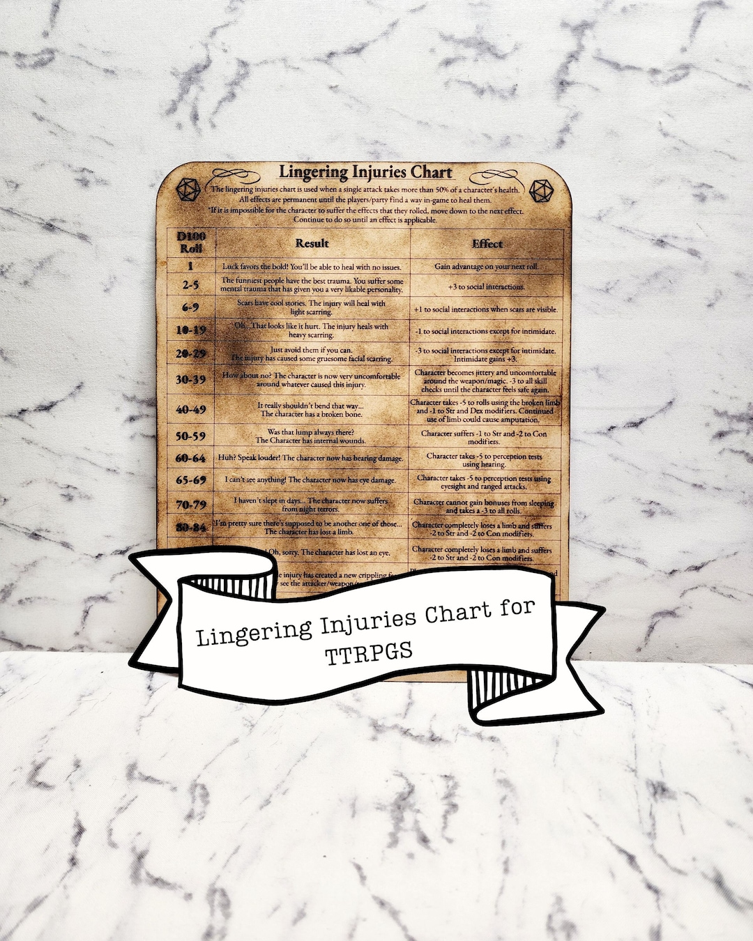 Lingering Injuries Chart for Ttrpgs - Etsy
