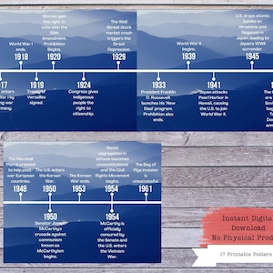 US History Timeline Printable Posters, Social Studies, History Class ...