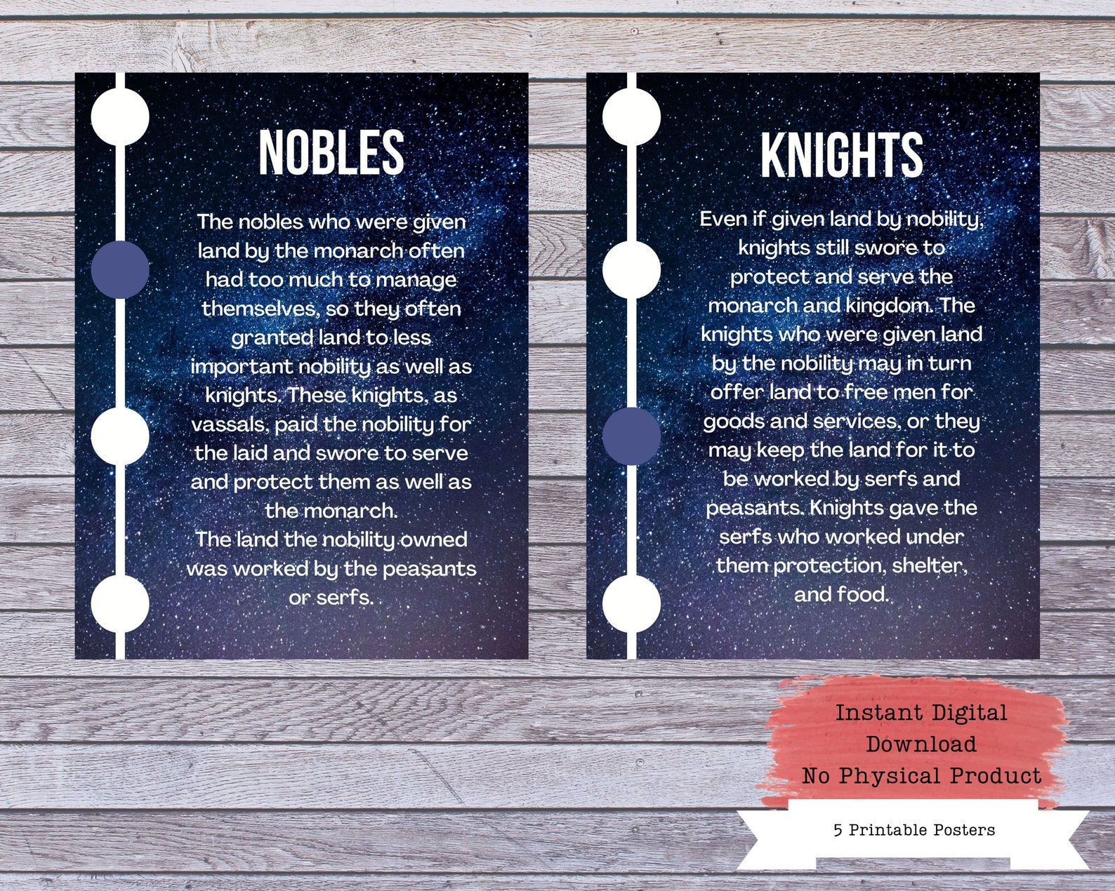 Feudal System Printables, Feudalism Poster Set, History Poster, History ...
