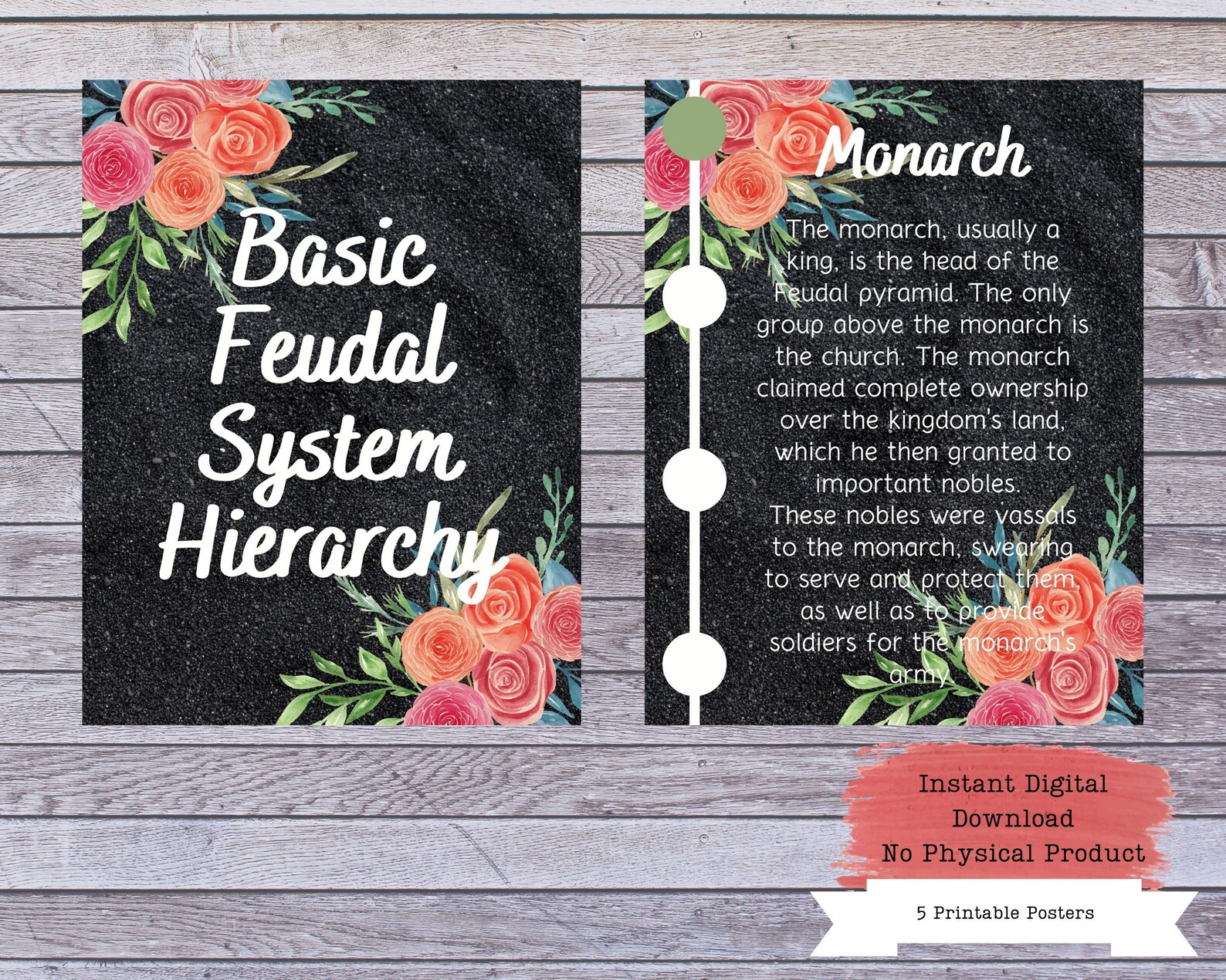 Feudal System Printables Feudalism Poster Set History - Etsy