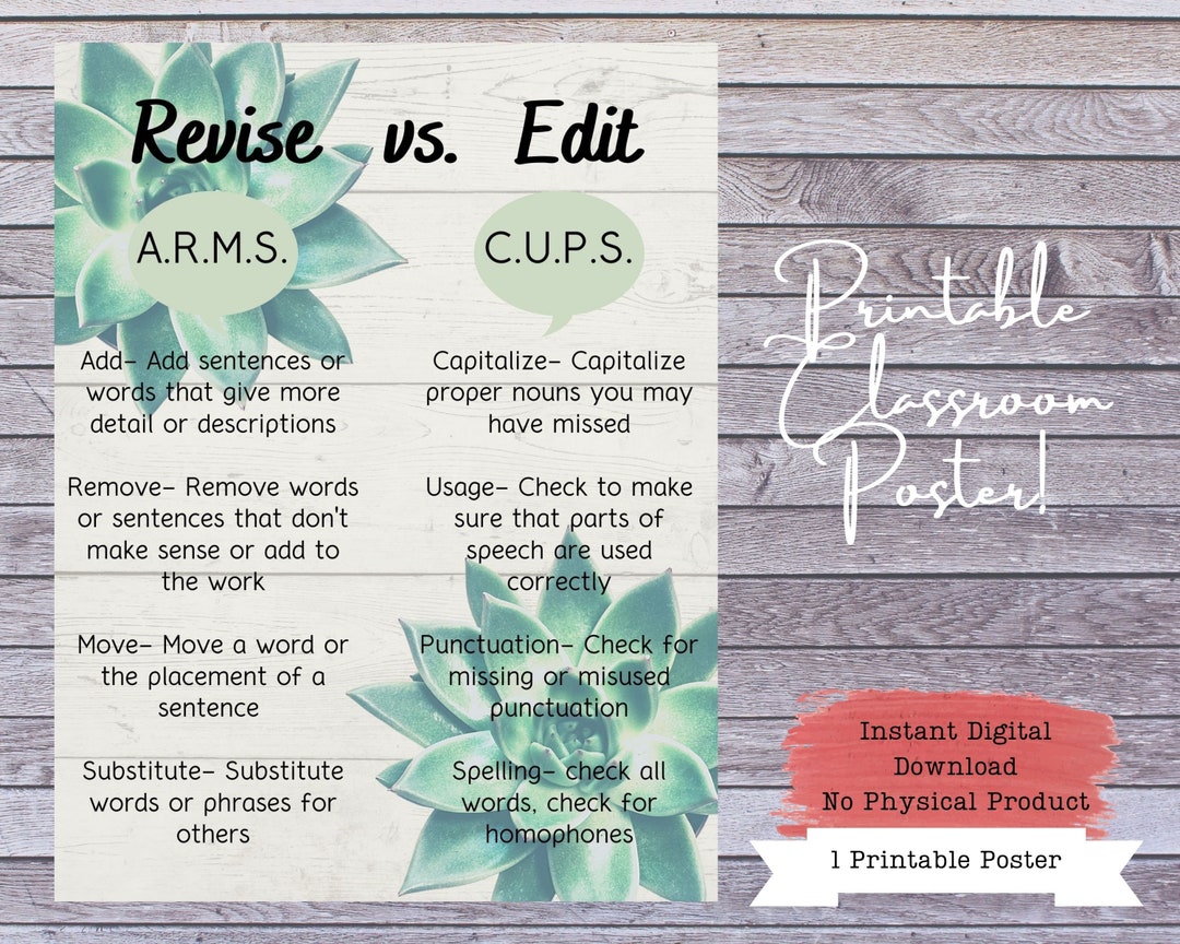 Editing Poster, Writing Poster, Classroom Printable, Classroom Posters ...