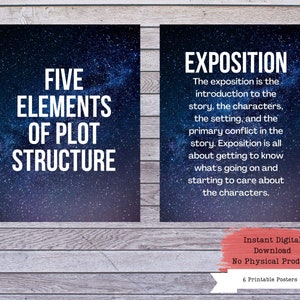 Parts of a Story Printable Poster Set, Plot Posters, Literary Posters ...