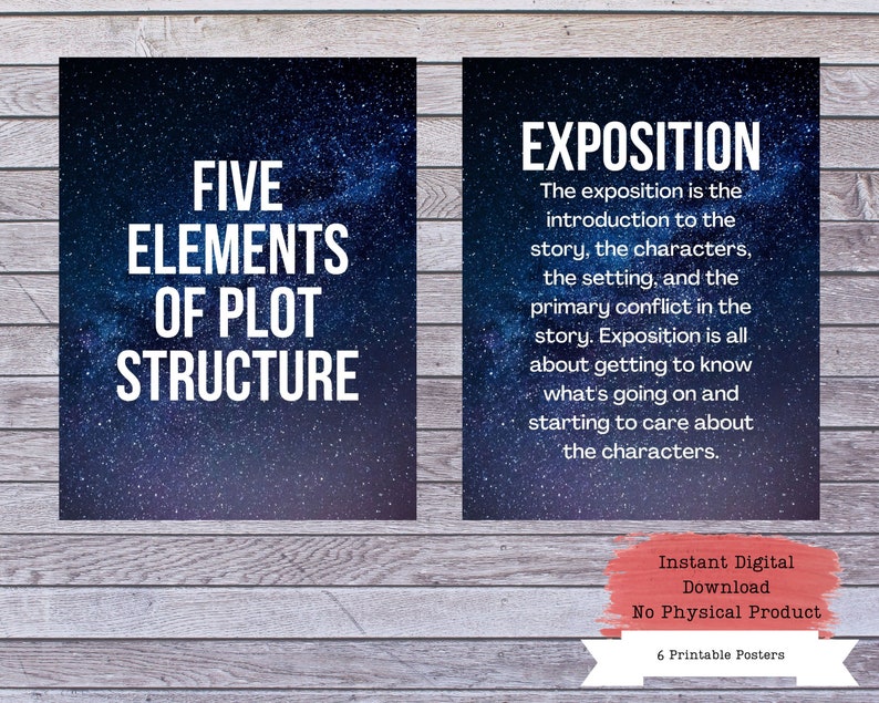 Parts of a Story Printable Poster Set, Plot Posters, Literary Posters ...