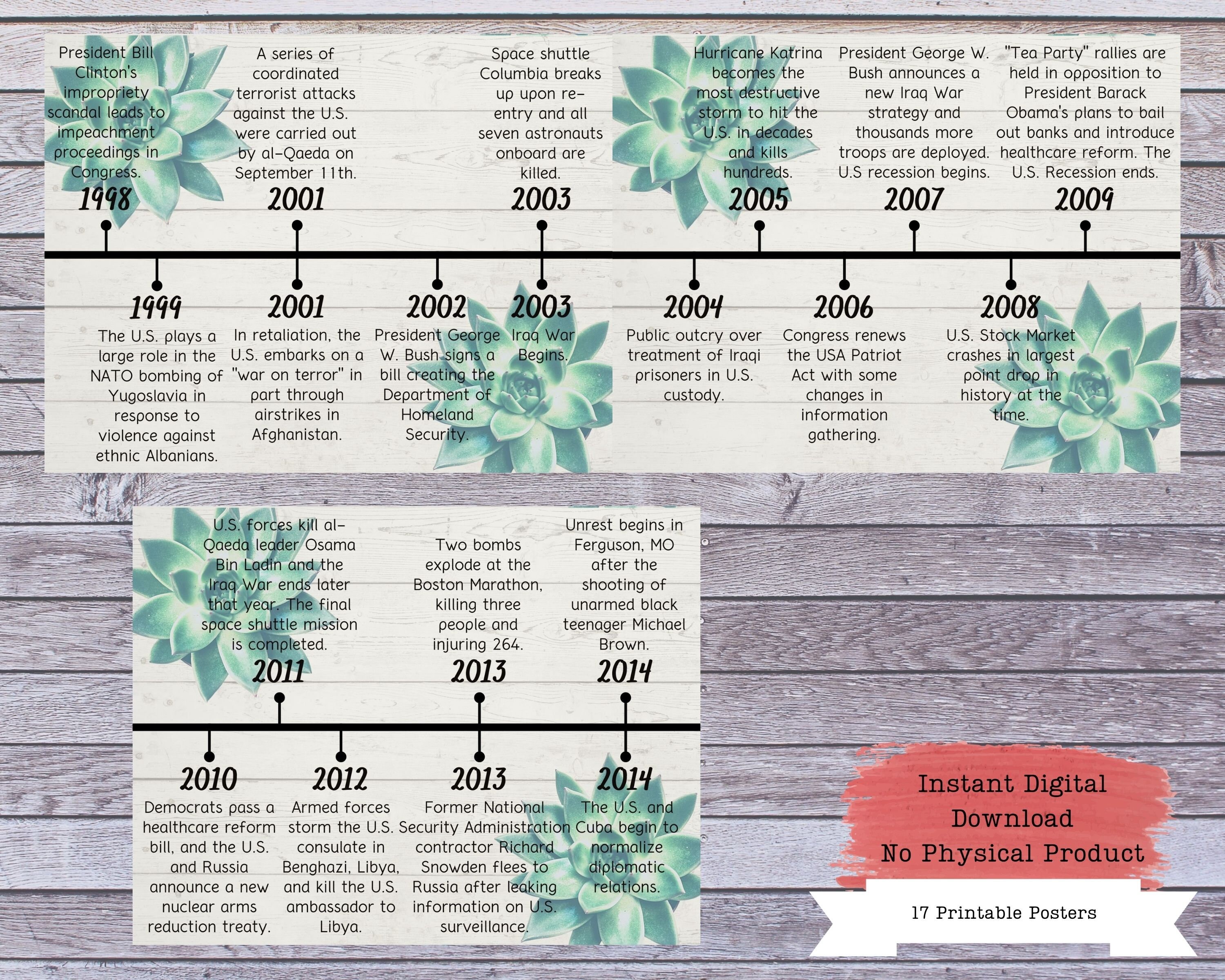 US History Timeline Printable Posters, Social Studies, History Class ...