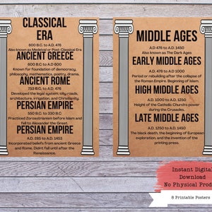 Historical Eras Printable Posters, History Timeline, World History ...