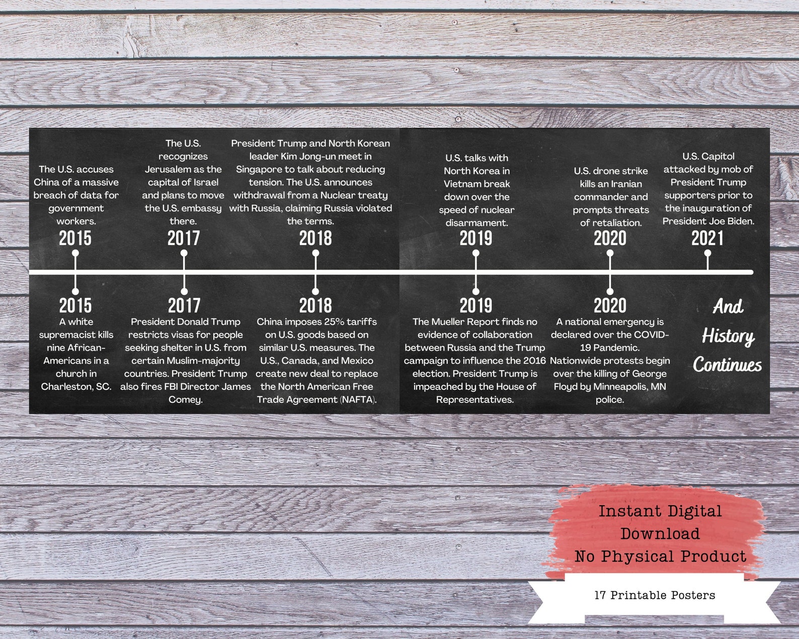 US History Timeline Printable Posters Social Studies History - Etsy