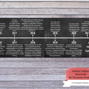 US History Timeline Printable Posters, Social Studies, History Class ...