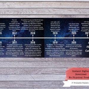US History Timeline Printable Posters, Social Studies, History Class ...