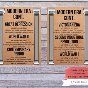 Historical Eras Printable Posters, History Timeline, World History ...