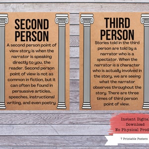 Literary Point of View Printable Poster Set, Literature Poster, High ...