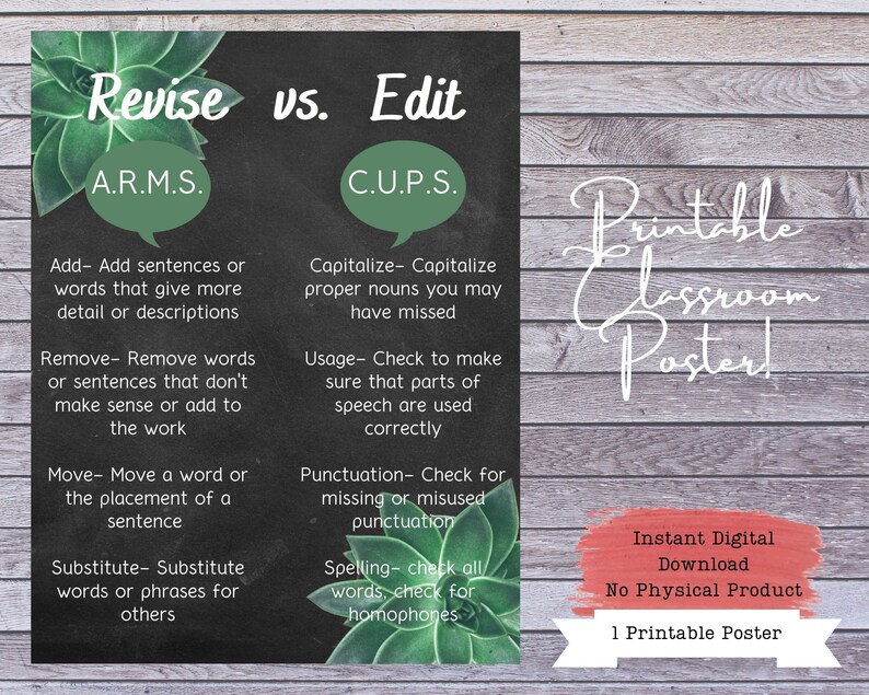 Editing Poster Classroom Posters Classroom Download Writing - Etsy