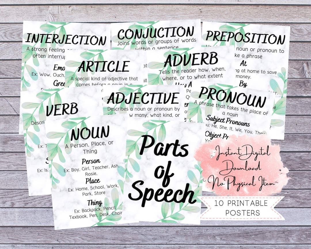 Printable ELA Poster, Parts of Speech, Grammar Poster, ELA Teacher ...