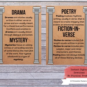 Fiction Literary Genres Printable Poster Set, Literary Posters ...