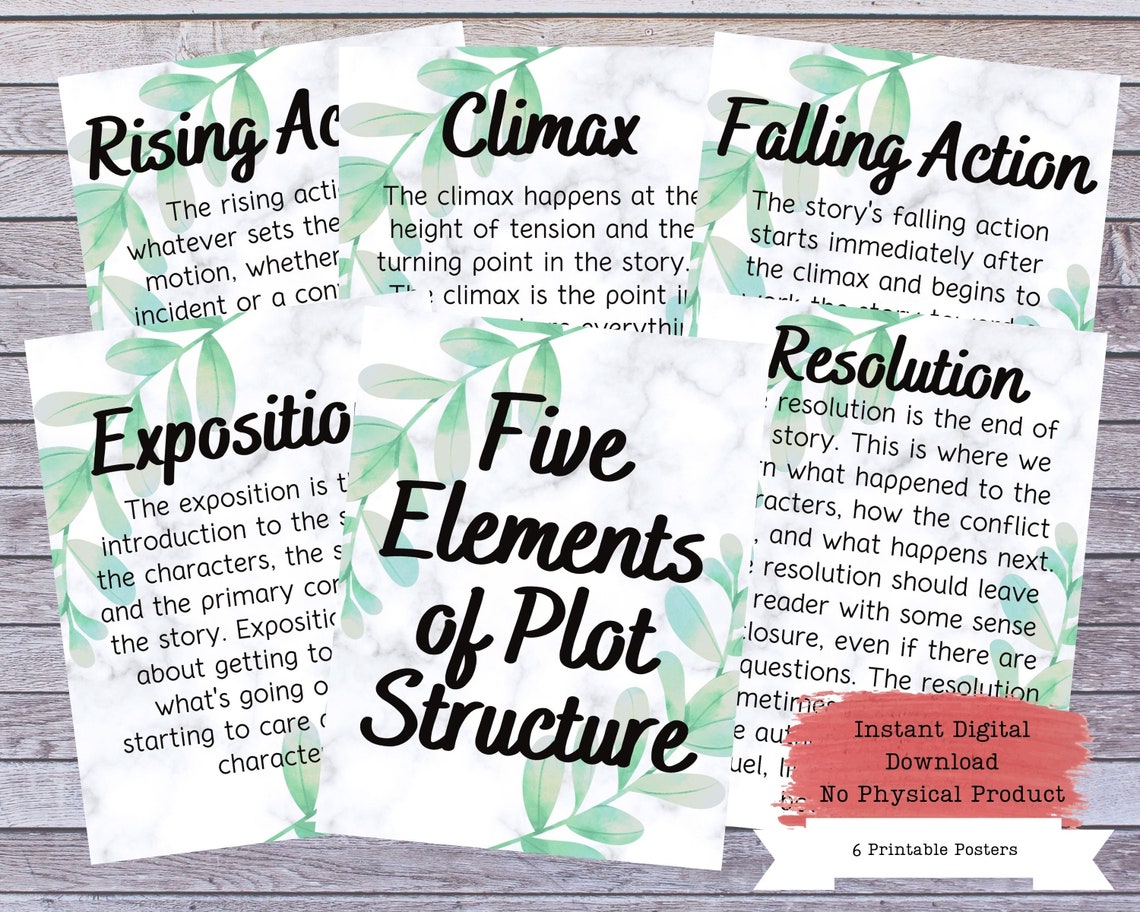 Parts of a Story Printable Poster Set Plot Posters Literary - Etsy