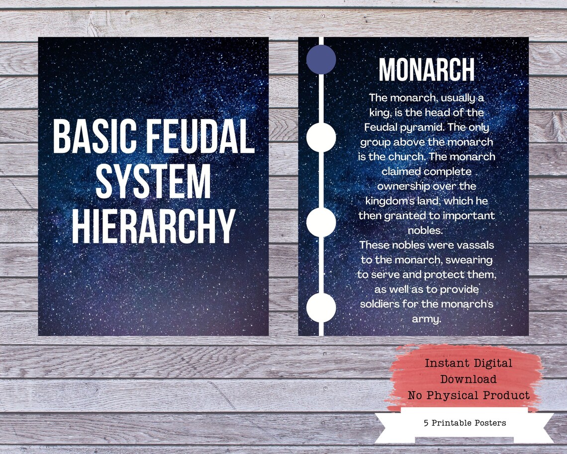 Feudal System Printables, Feudalism Poster Set, History Poster, History ...