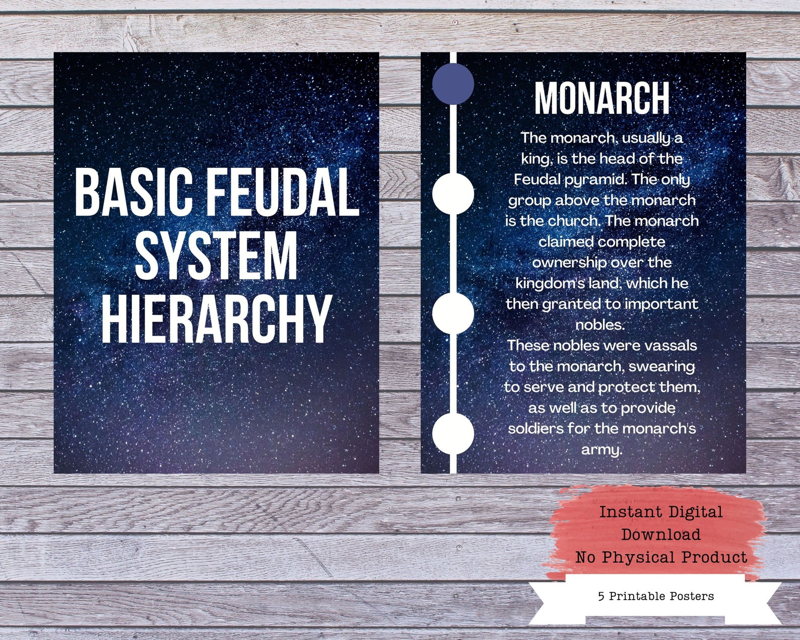 Feudal System Printables, Feudalism Poster Set, History Poster, History ...
