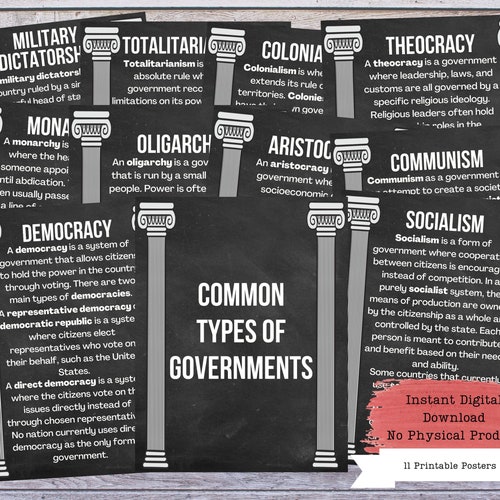 Types of Government Posters History Poster Social Studies - Etsy