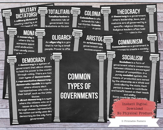 Types of Government Posters History Poster Social Studies - Etsy