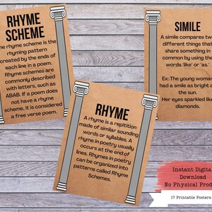 Poetry Printable Poster Set, Literary Devices, Literature Poster, High ...