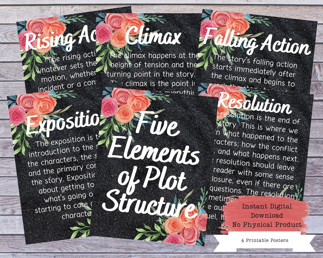 Parts of a Story Printable Poster Set, Plot Posters, Literary Posters ...