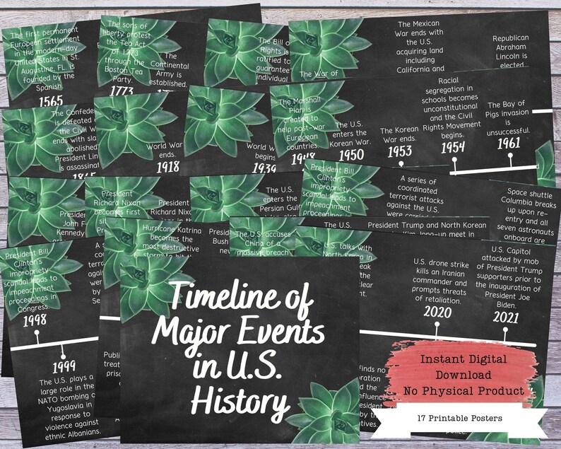 US History Timeline Printable Posters, Social Studies, History Class ...