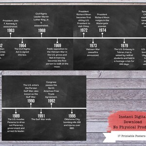 US History Timeline Printable Posters, Social Studies, History Class ...