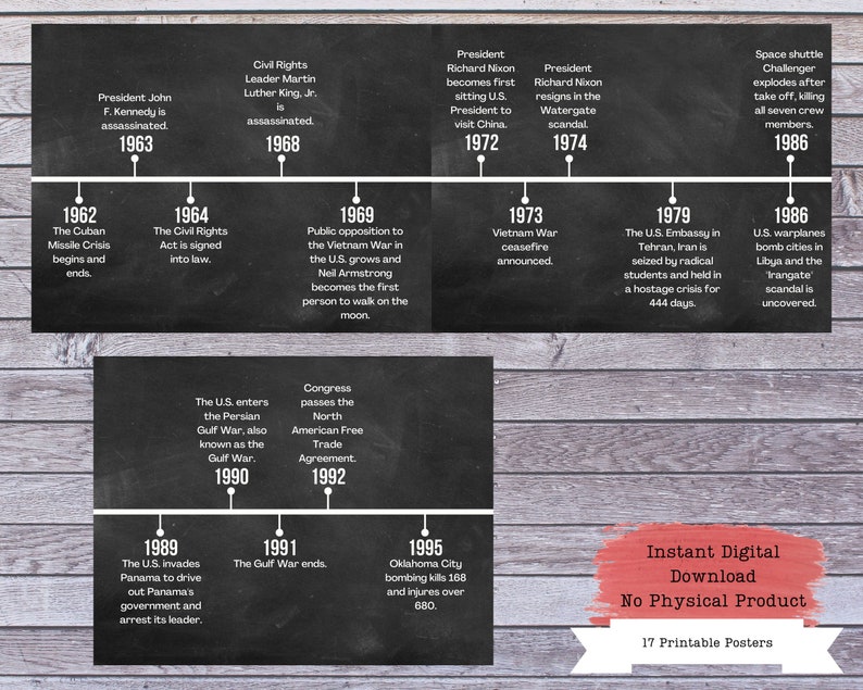 US History Timeline Printable Posters Social Studies History - Etsy
