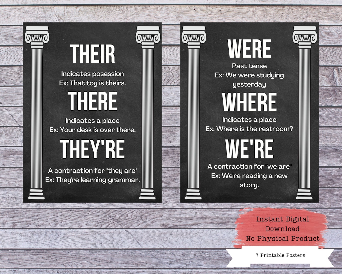 Printable Poster Set, English Posters, Classroom Decor, Grammar Poster ...