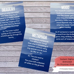 Poetry Printable Poster Set, Literary Devices, Literature Poster, High ...
