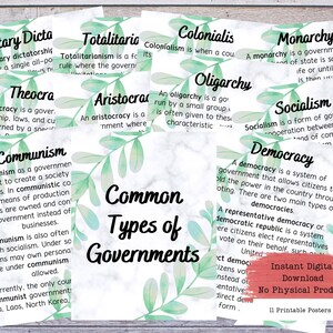 Types of Government Posters, History Poster, Social Studies, History ...