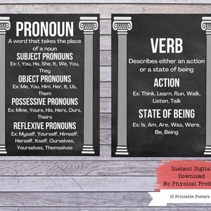 Printable ELA Poster, Parts of Speech, Chalkboard Poster, Grammar ...