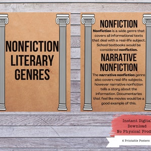 Nonfiction Literary Genres Printable Poster Set, Literary Posters ...