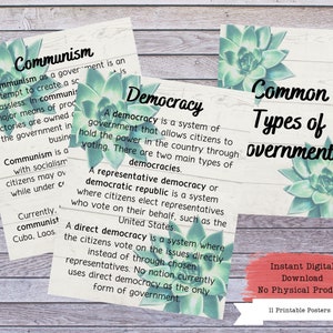 Types of Government Posters, History Poster, Social Studies, History ...