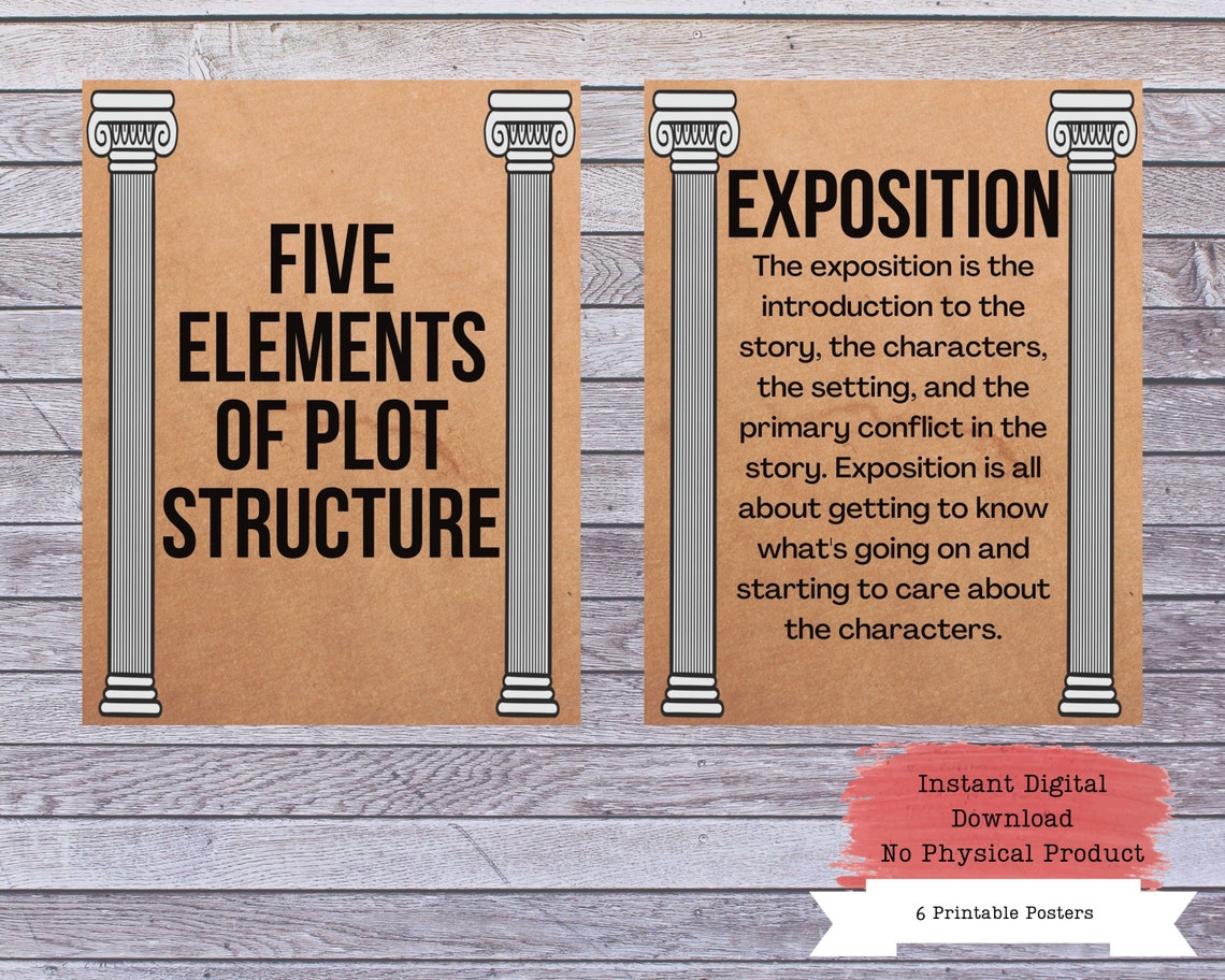 Parts of a Story Printable Poster Set Plot Posters Literary - Etsy