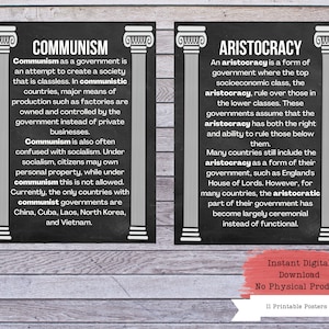 Types of Government Posters, History Poster, Social Studies, History ...