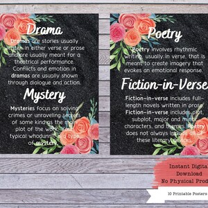 Fiction Literary Genres Printable Poster Set, Literary Posters ...