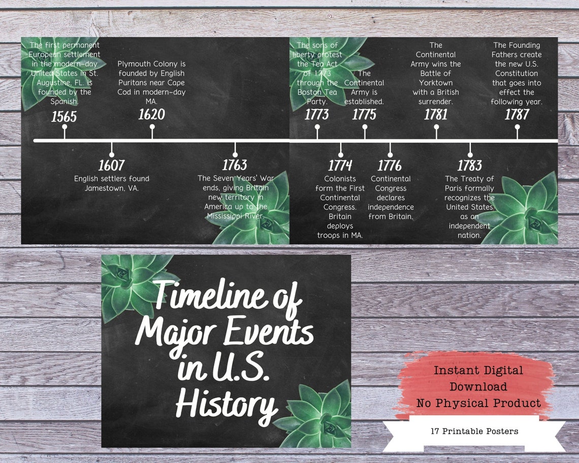 US History Timeline Printable Posters, Social Studies, History Class ...