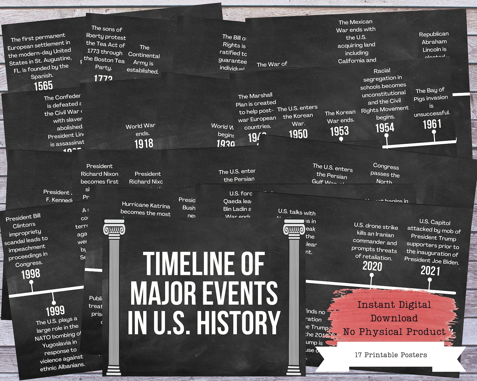 US History Timeline Printable Posters, Social Studies, History Class ...