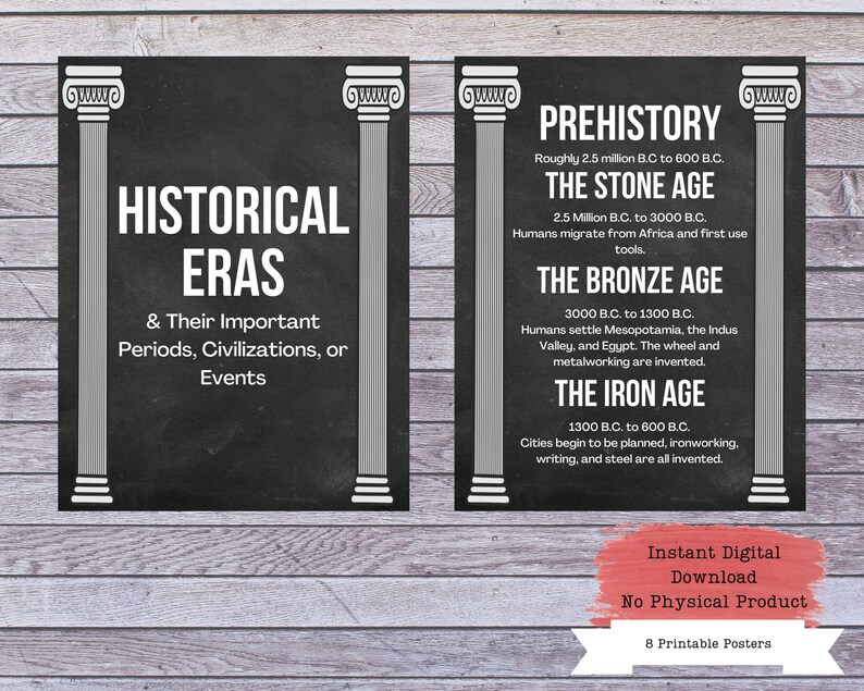 Historical Eras Printable Posters History Timeline World - Etsy